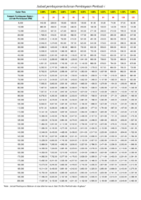 Jadual Bayaran Pinjaman - PINJAM KOPERASI KERAJAAN