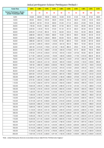 Jadual Bayaran Pinjaman - PINJAM KOPERASI KERAJAAN