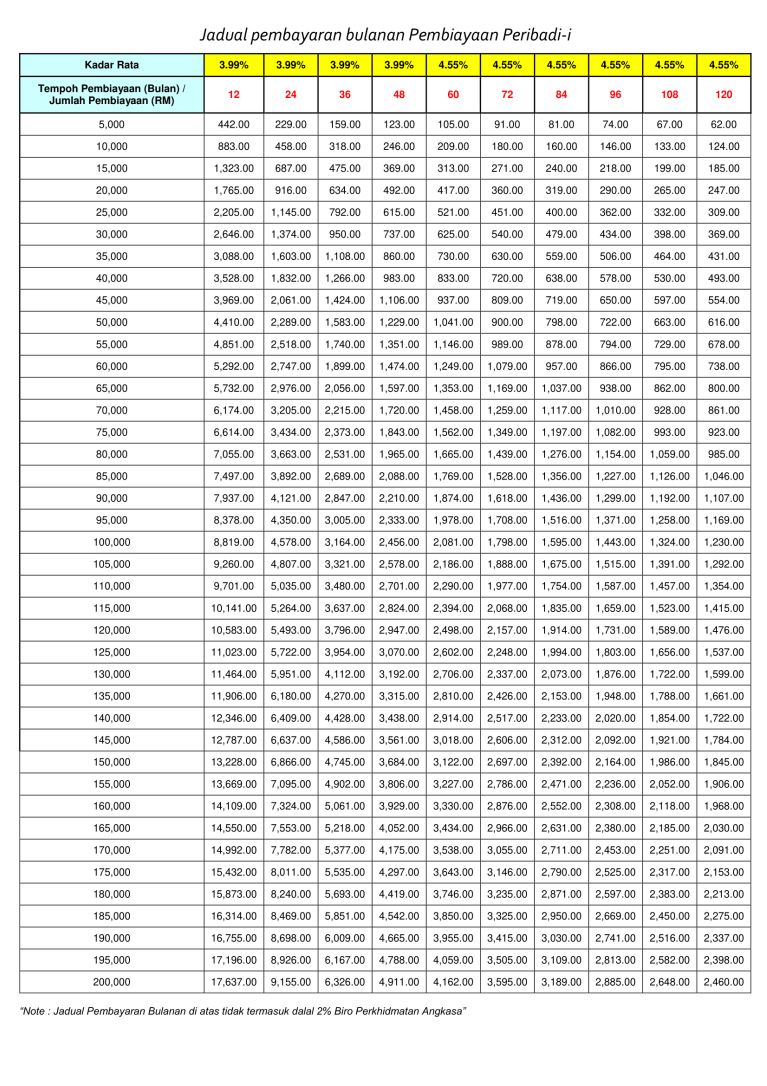 Jadual Bayaran Pinjaman - PINJAM KOPERASI KERAJAAN
